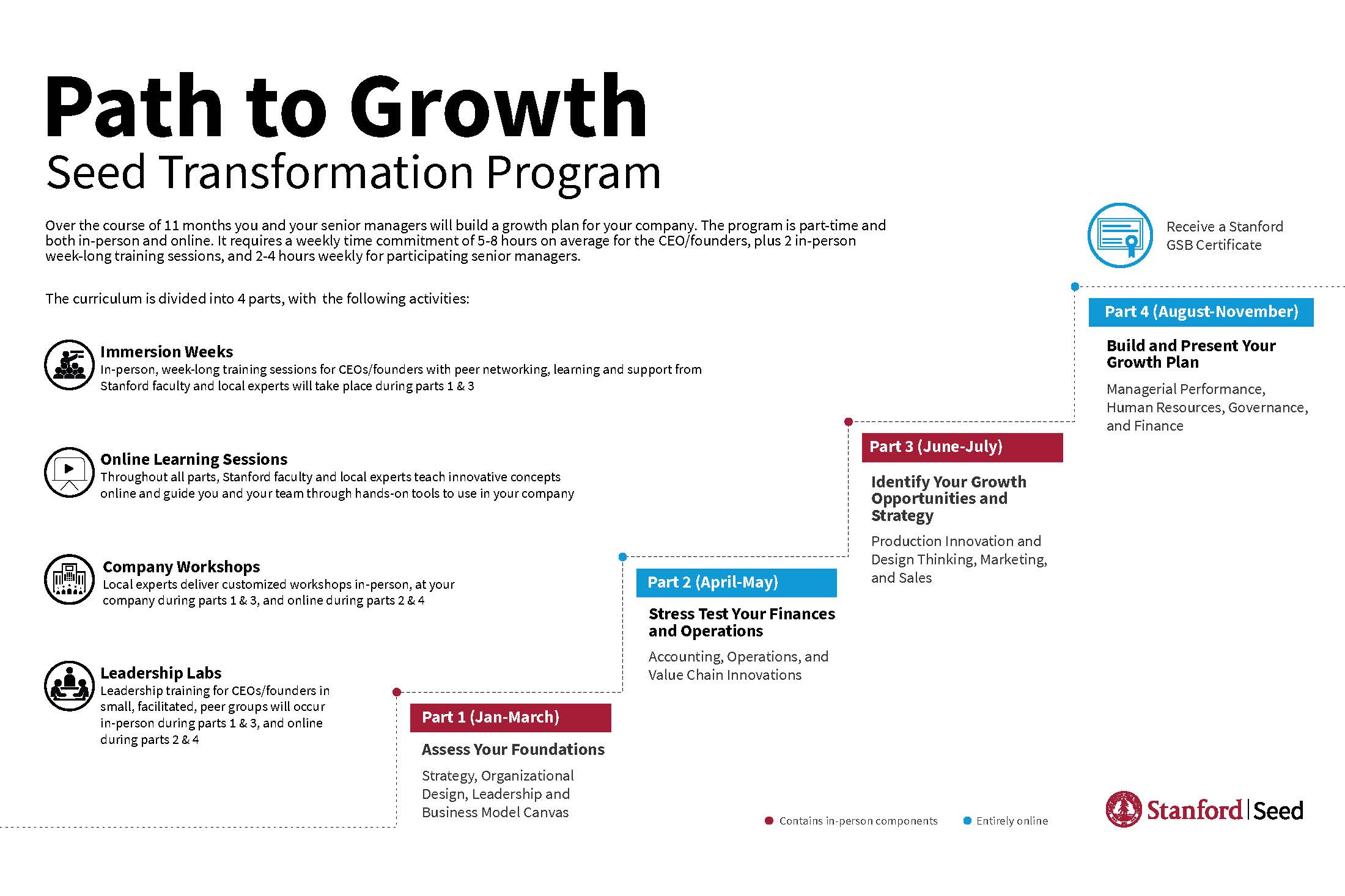 Curriculum – Seed Transformation Program| Stanford Graduate School of ...